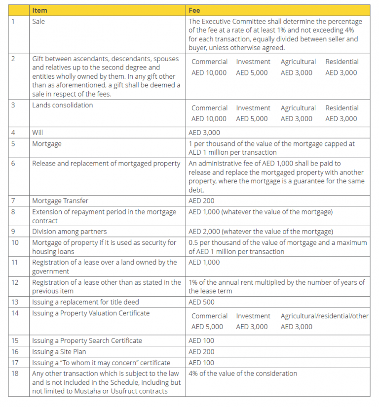 A New Schedule of Fees for Real Estate in Abu Dhabi - Al Tamimi & Company