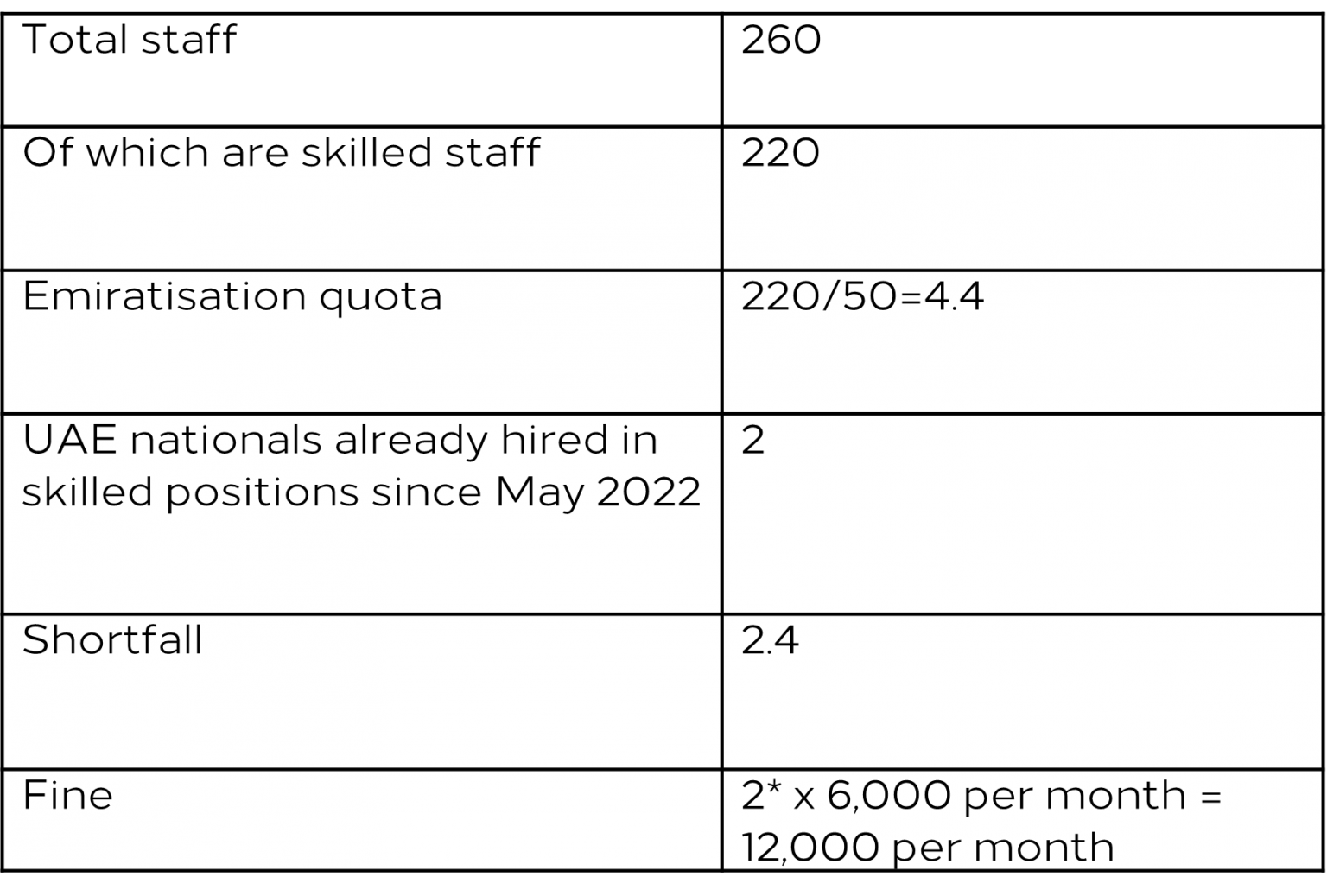 Expansion of the UAE national Salary Support Scheme in Private Sector ...